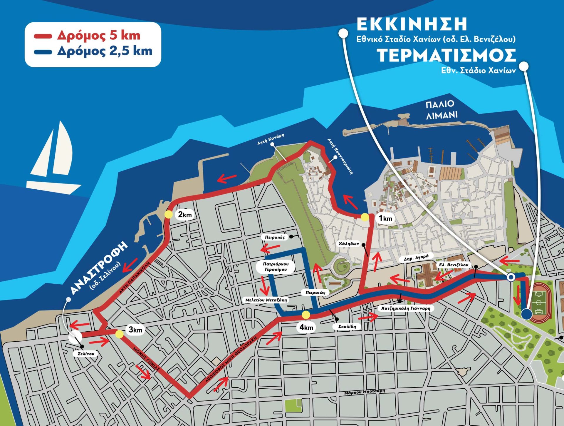 2.5km - Crete Marathon