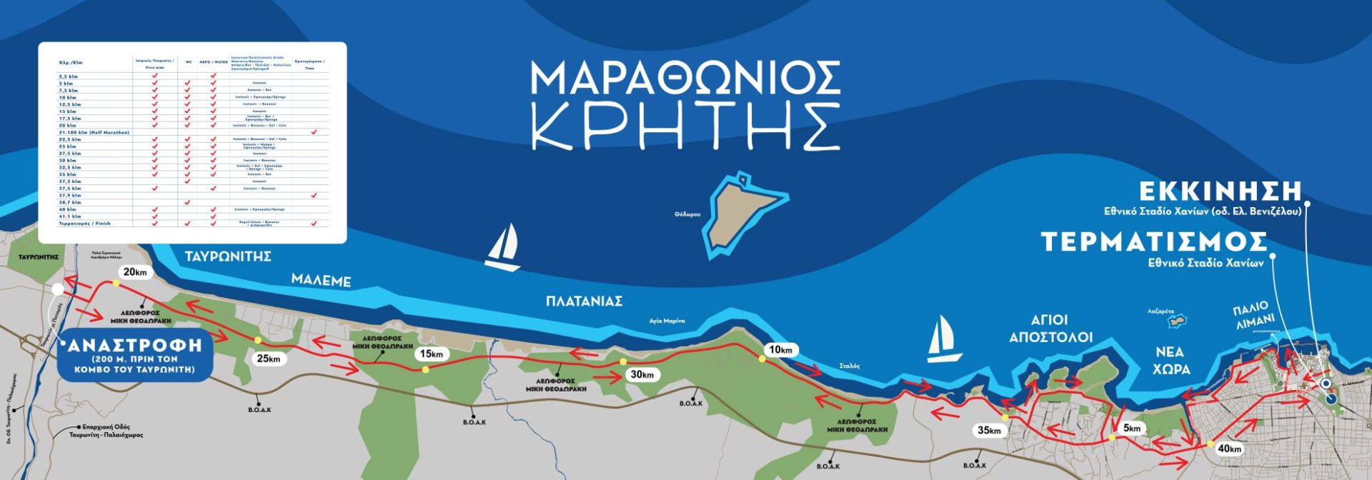 Μαραθώνιος - Μαραθώνιος Κρήτης